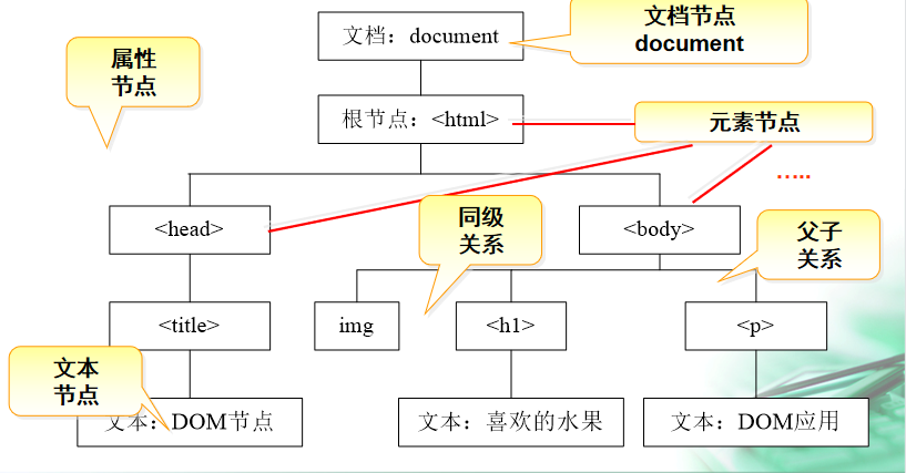 JavaScript DOM编程(如何获取HTML标签的父元素和子元素)_js父级元素-CSDN博客
