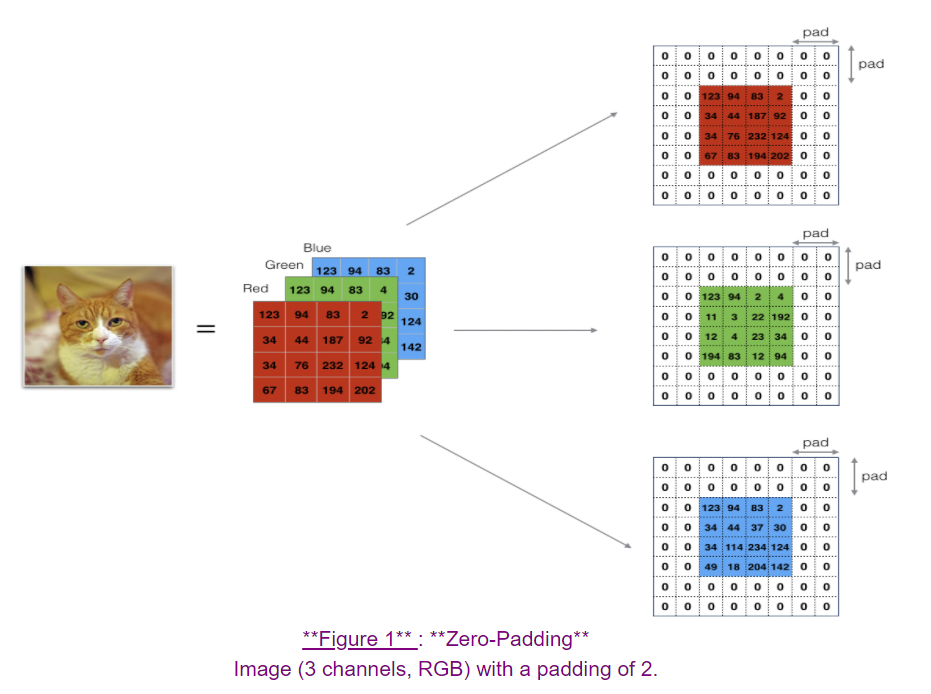 吴恩达深度学习编程作业——Convolution model-step by step-v2-CSDN博客