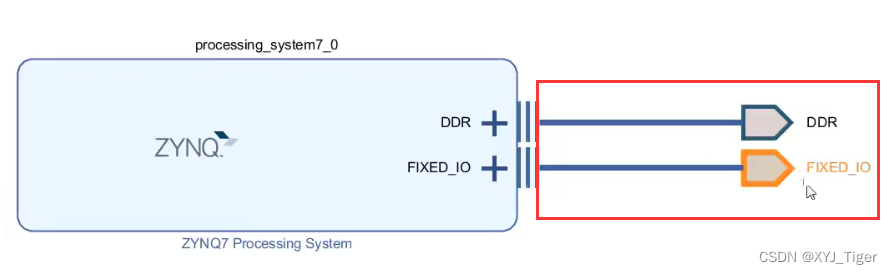 ZYNQ嵌入式开发基础教程_zynq教程-CSDN博客