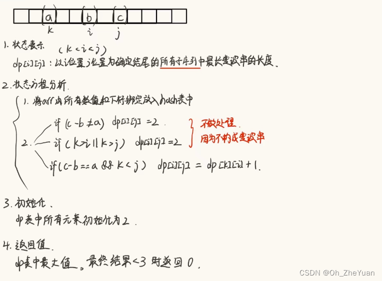 【动态规划】子序列类型问题 最长的斐波那契子序列长度 Csdn博客