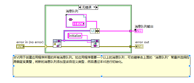 Labview_QMH模板解析_labview qmh-CSDN博客