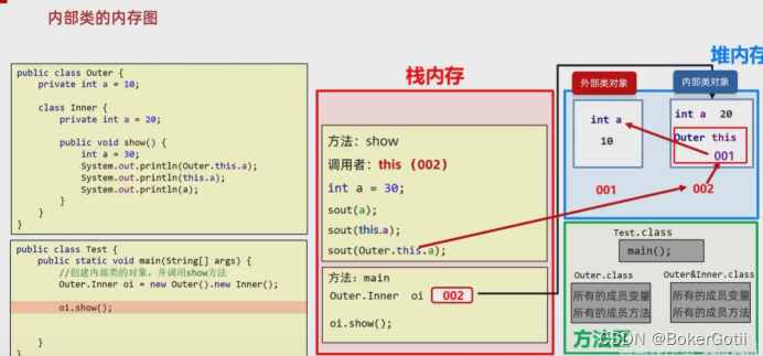 【java】java基础学习总结（b站黑马程序员课程）java入门到精通黑马资料 Csdn博客