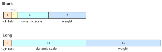 PostgreSQL: Numeric类型介绍 ——PostgreSQL源码分析课程作业_postgresql numeric-CSDN博客