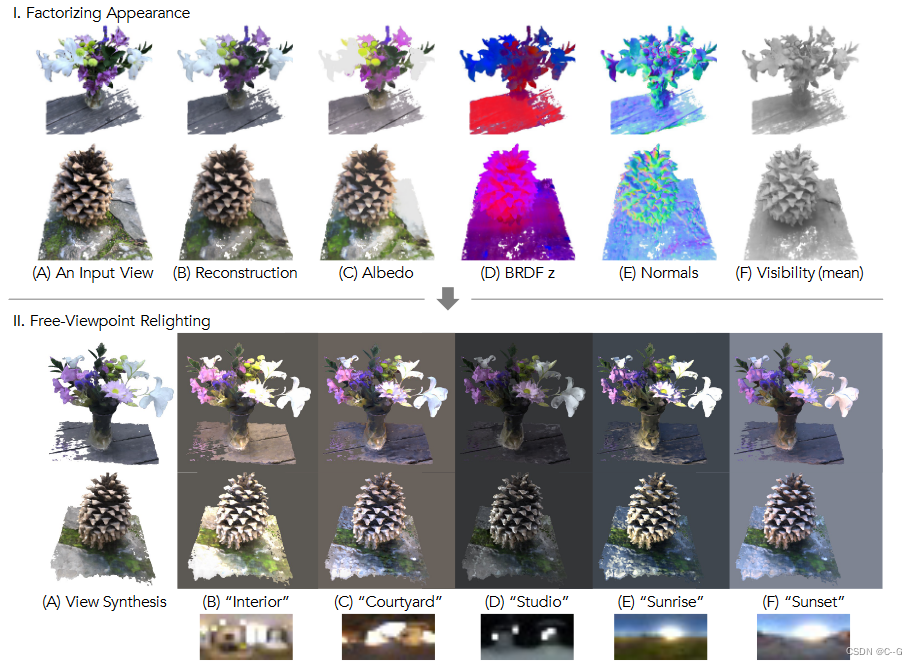 34、NeRFactor: Neural Factorization of Shape and Reflectance Under an Unknown Illumination-CSDN博客