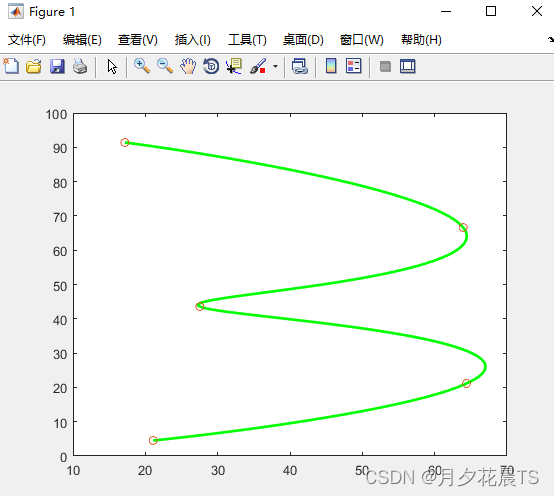 (四)路径规划算法---QP解决Minimum Snap轨迹优化问题_qp优化-CSDN博客