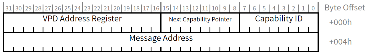 PCIe VPD (Vital Product Data) 介绍-CSDN博客