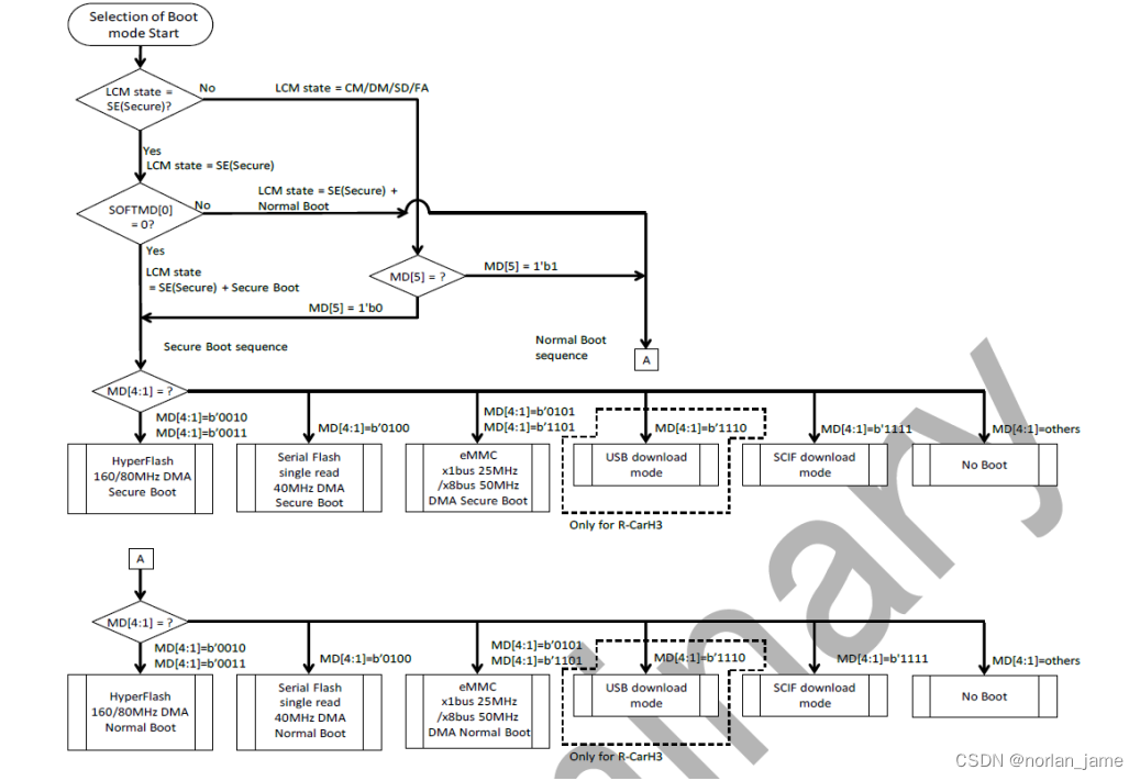 Implement secure boot on H3/M3_pctoolis-CSDN博客