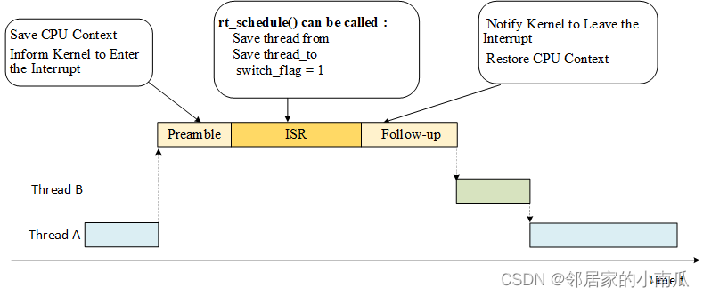 内核-中断管理_hw mode interrupt-CSDN博客