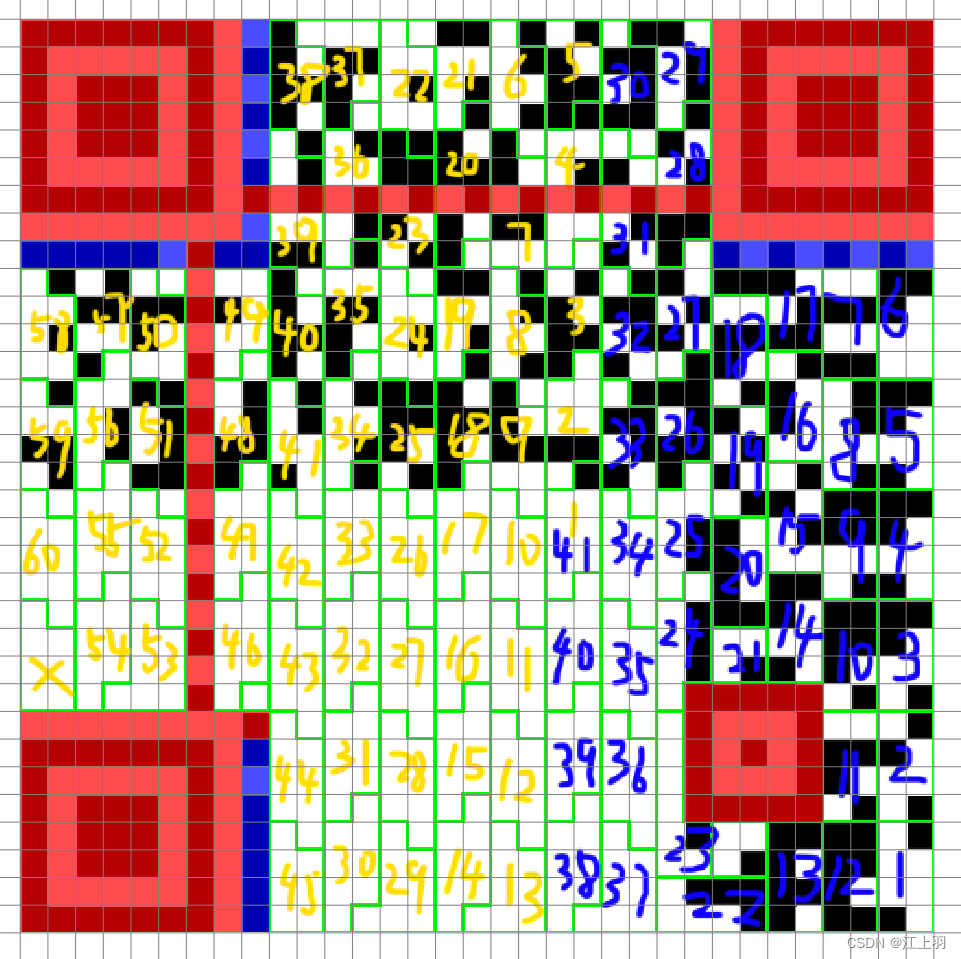 NEEPU Sec 2023 公开赛 二维码修复计划 wp_qrazybox使用教程-CSDN博客
