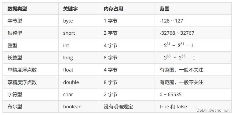 Java的数据类型与变量java变量和数据类型之间有何关系 Csdn博客