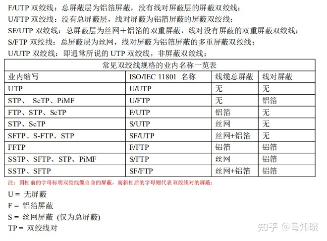 UTP: 非屏蔽双绞线_utp fiber-CSDN博客