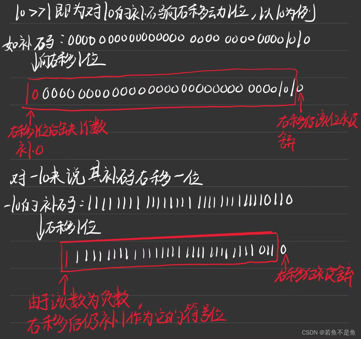 位操作符的介绍位运算输出补码 Csdn博客 