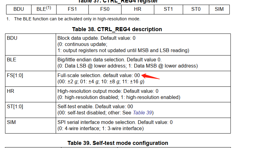 amlogic调试系列(三)-加速度传感器调试_amlogic方案添加传感器驱动-CSDN博客