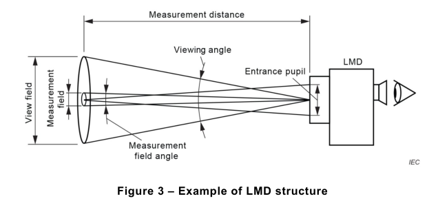 【翻译】国际标准 IEC TR 63145-22-10 ｜AR类型的特定测量方法. 光学性能_iec 63145-CSDN博客