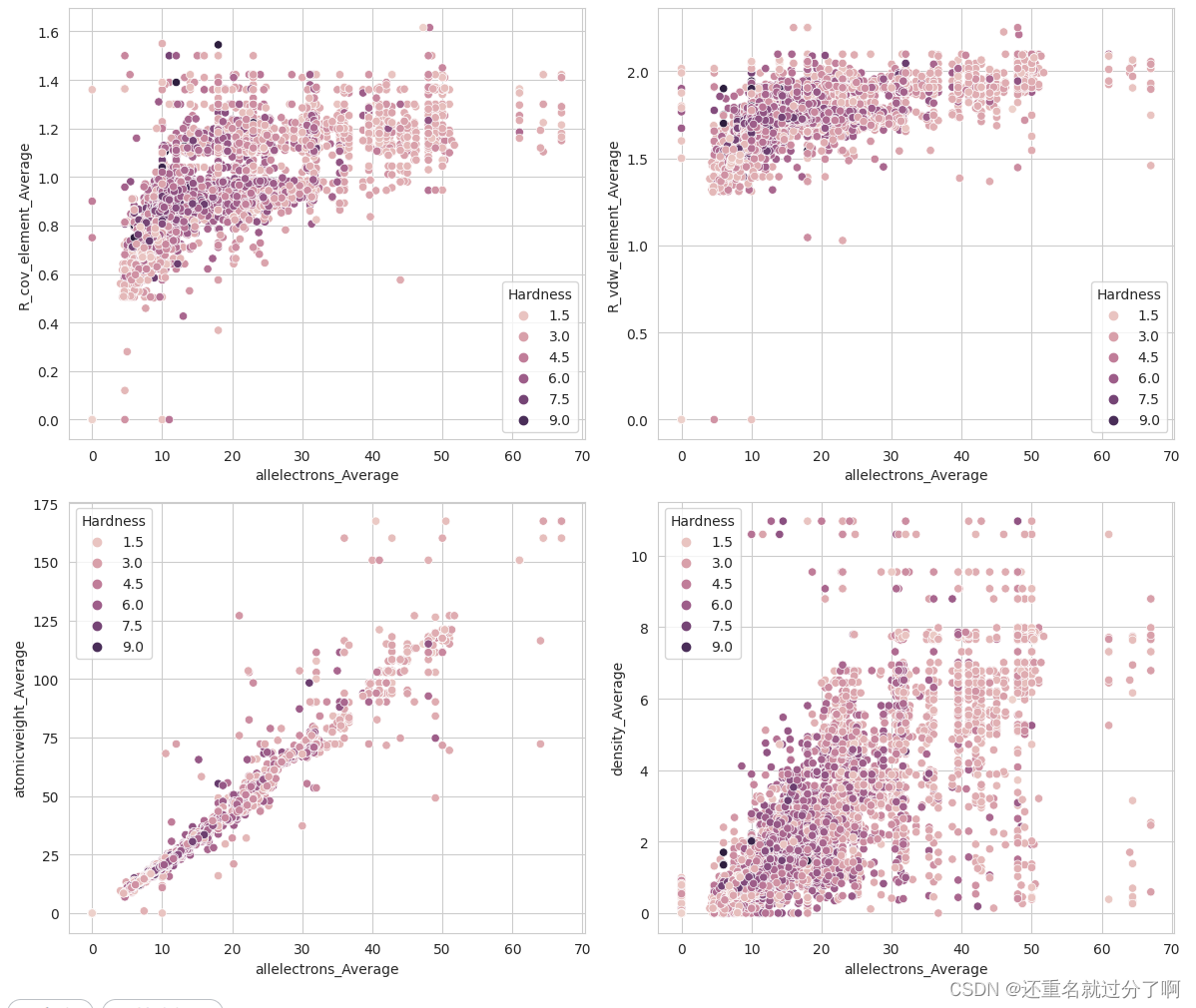 【Kaggle】比赛Regression with a Mohs Hardness Dataset-解读PlayGround Series S3 E25 EDA and simple ...