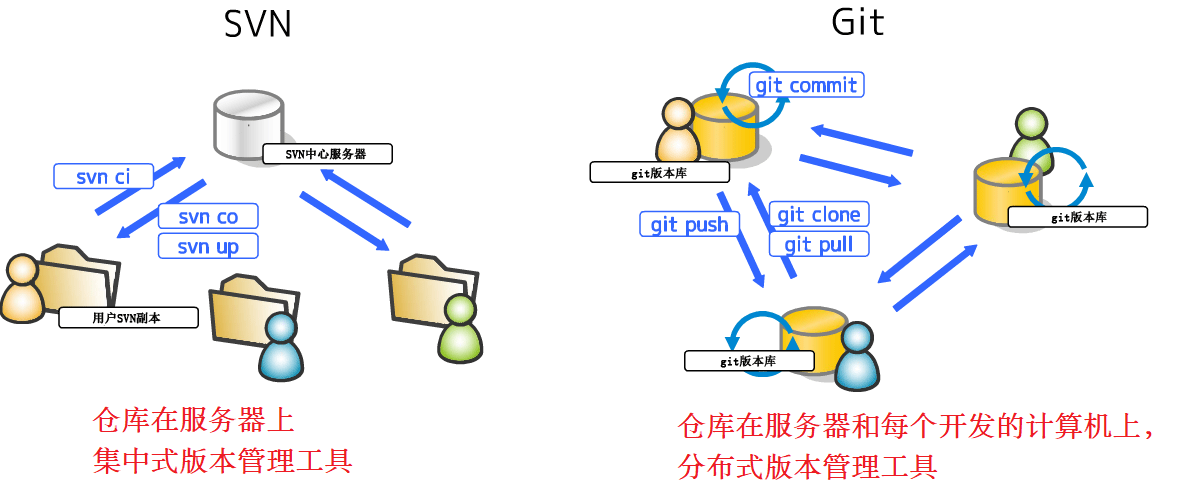 Git快速入门（windows系统）window Git Csdn博客