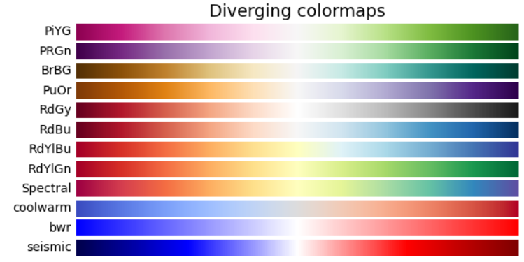 Python绘制地图时的色带colormapspython色带 Csdn博客 