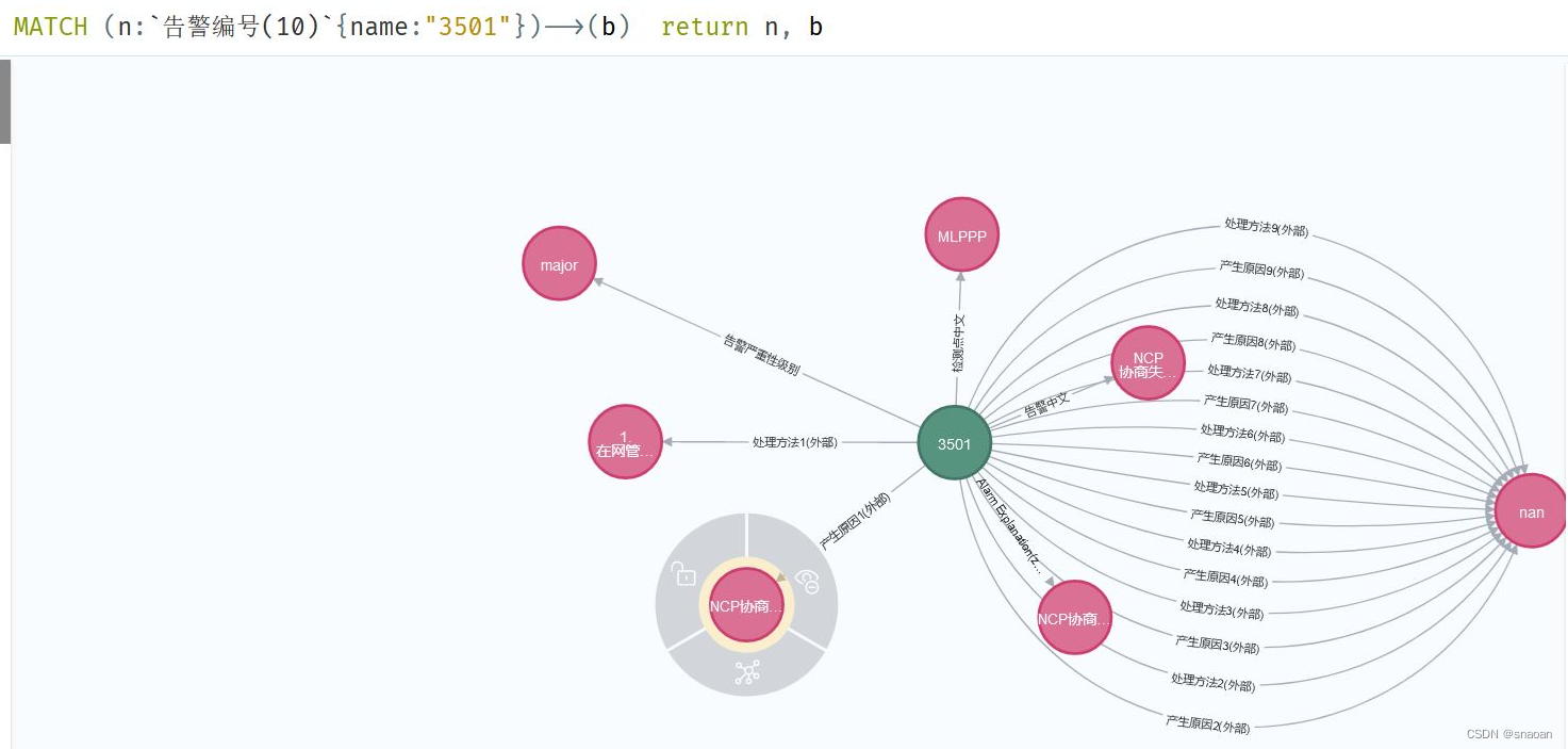 【Neo4j】语句、应用_neo4j查询所有关系-CSDN博客