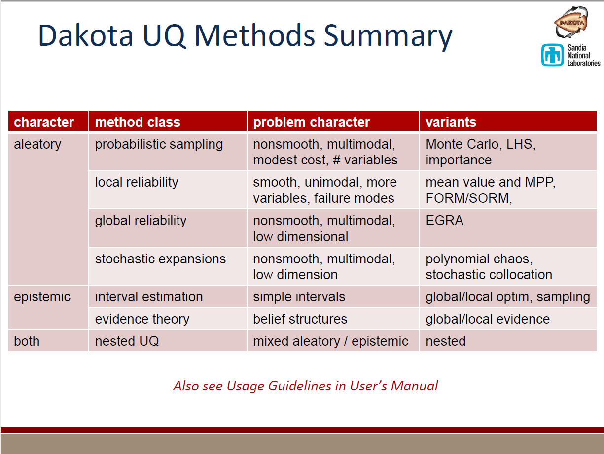 【Dakota】01 Training_dakota 教程-CSDN博客