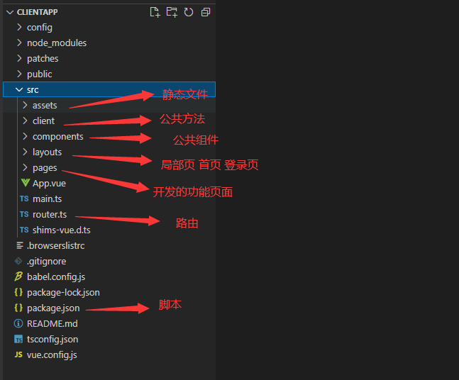 .NET 6 wtm vue3.0项目外层文件结构解析_net6 wtm vue-CSDN博客