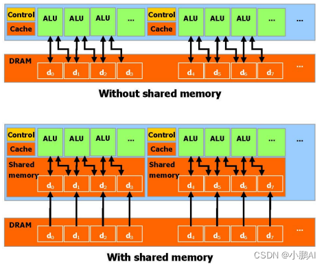(一) CUDA介绍-CSDN博客