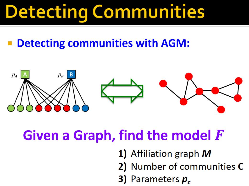 cs224w（图机器学习）2021冬季课程学习笔记16 Community Detection in Networks_community ...