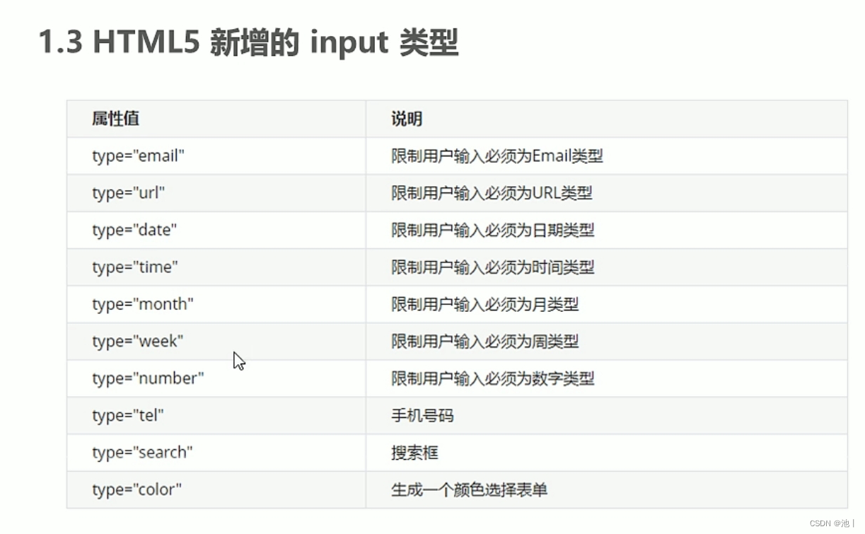 Html5标签语义 Csdn博客