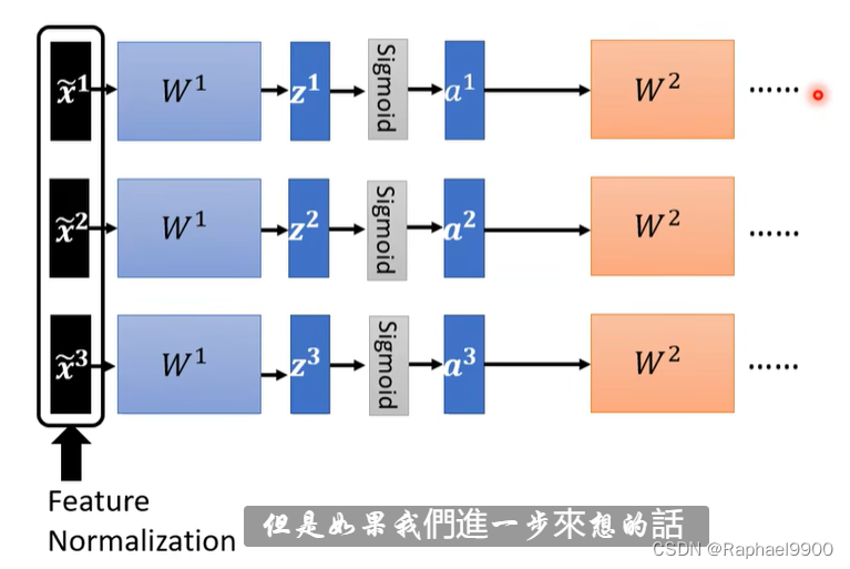【学习】Batch Normalization、seq2seq——transformer_seq batch-CSDN博客