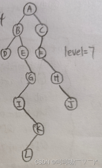 C语言实现递归算法和非递归算法求二叉树的高度c语言怎么加入求二叉树高度的代码 Csdn博客