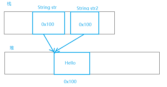 Java String类_"public class asting srl=\" hello! t\"string str2=-CSDN博客
