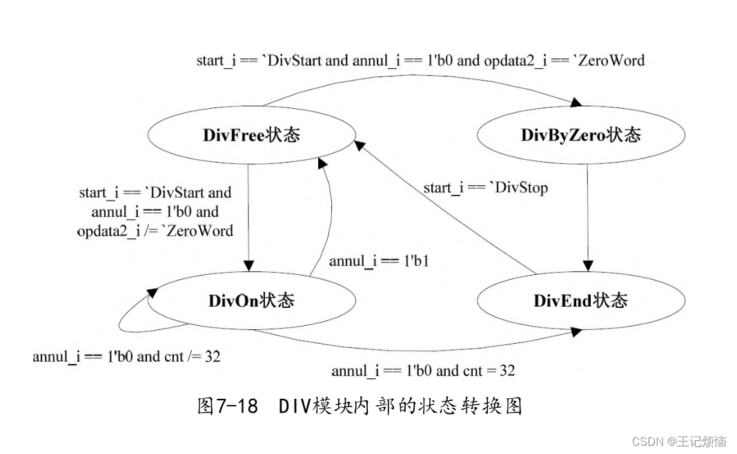除法指令div.divu_除法div-CSDN博客