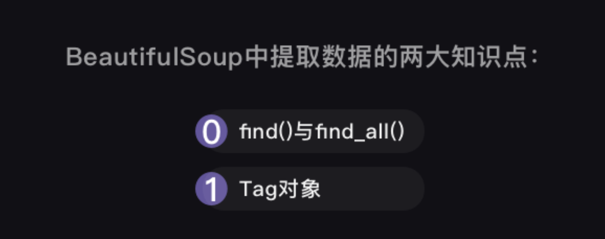 第三讲：爬虫——BeautifulSoup（Python)_beautifulsoup python 代码-CSDN博客