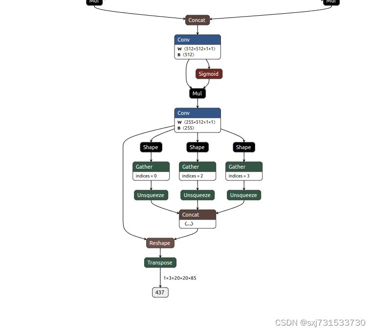 53、正确导出onnx模型，以及替换对应的算子支持_sxj731533730的博客-CSDN博客