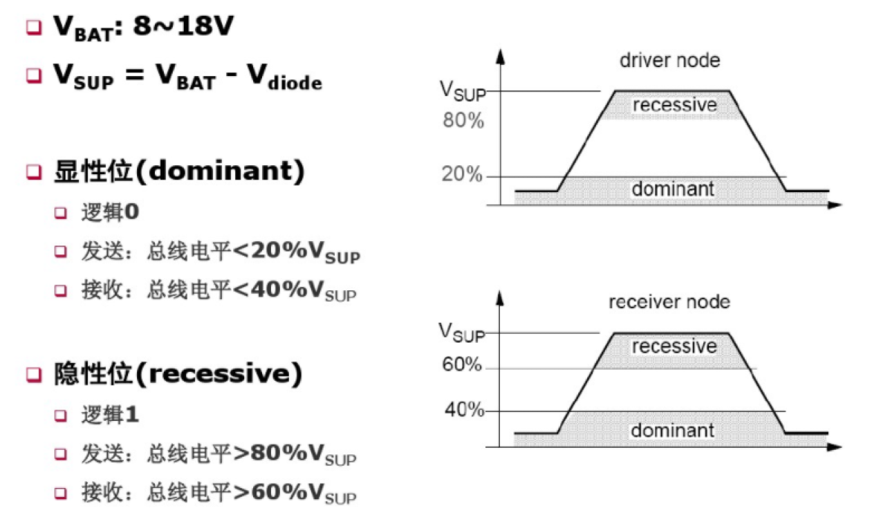 LIN 总线协议详解1（LIN总线拓扑）_lin总线典型拓扑-CSDN博客