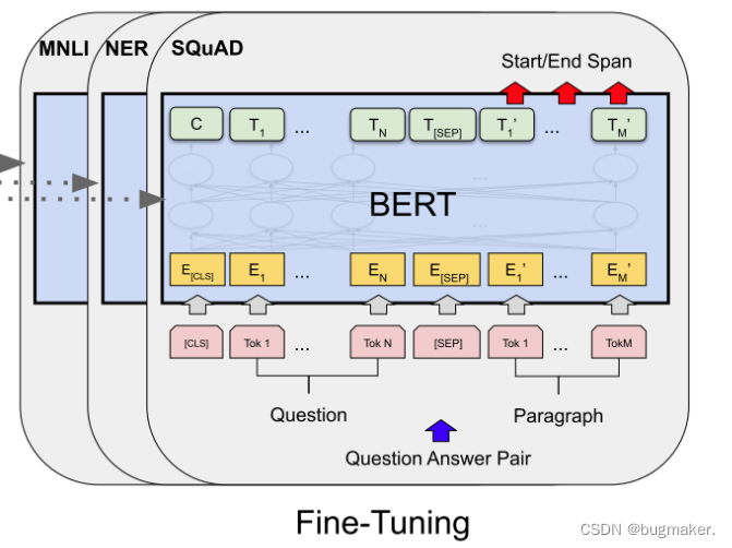 BERT论文精读_bert模型论文-CSDN博客
