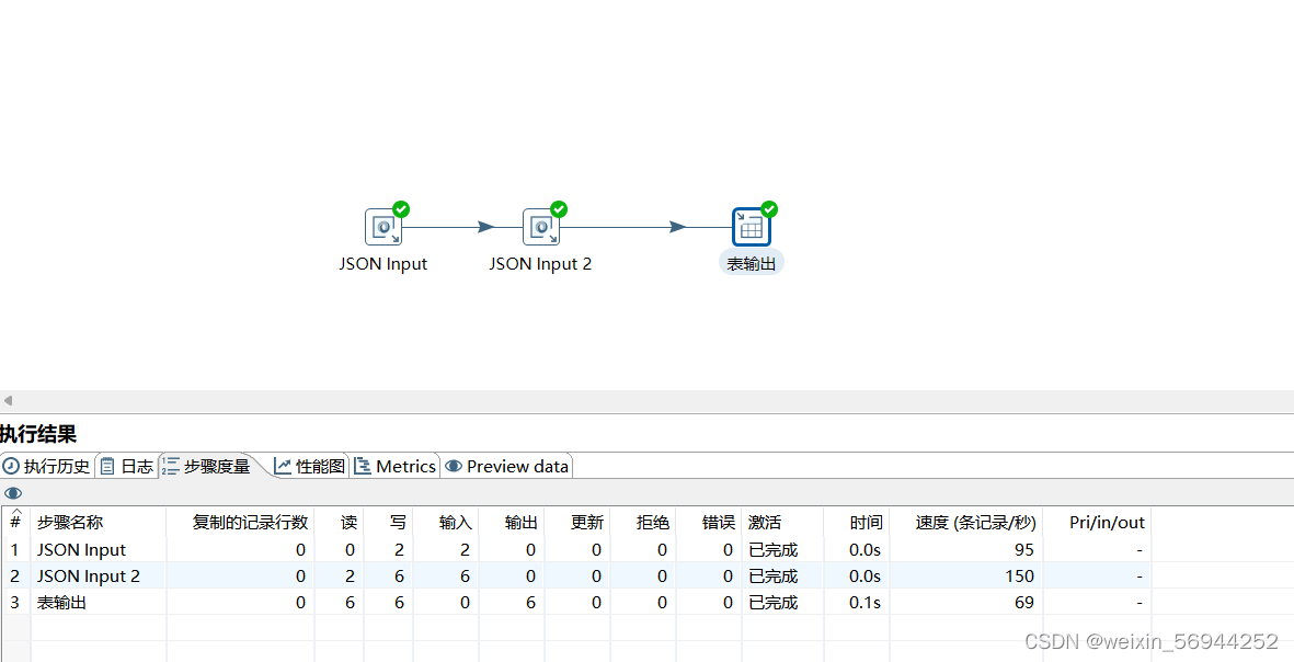 Kettle案例——抽取json数据到数据库extract中的数据表json中weixin56944252的博客 Csdn博客