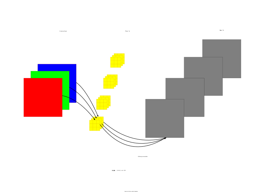 draw.io导出的svg插入到word中，结果svg图中的字体很小，在图片的底部有一行Text is not SVG-cannot display-CSDN博客