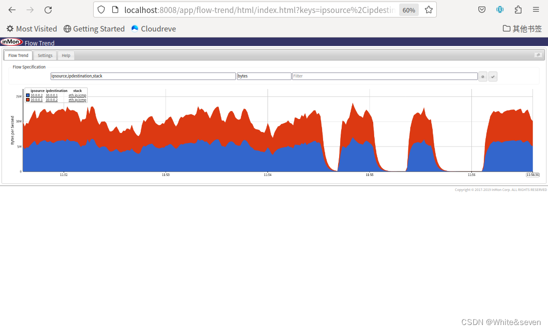 SDN实验：使用mininet和RYU实现DDoS攻击与防御模拟_sflow工具 ryu控制器-CSDN博客