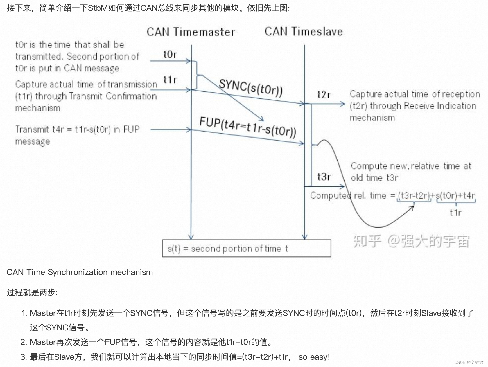 多种软件时间同步方法的原理记录（PTP、NTP、CanTsyn）_软时钟同步-CSDN博客