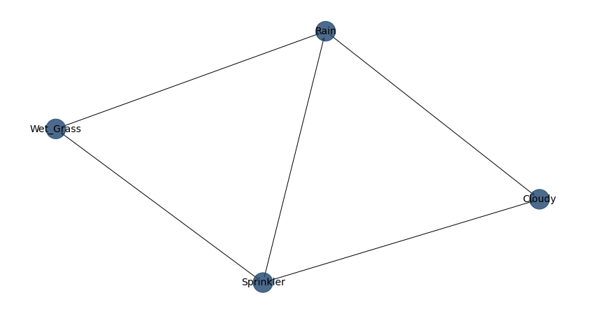 【bnlearn in Python】Python下载bnlearn包的一些问题_bnlearn python-CSDN博客