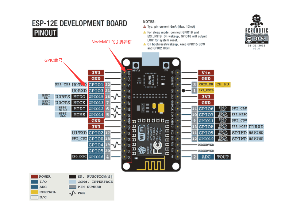 NodeMCU开发板详解（ESP8266开发篇）_esp8266 digitalwrite-CSDN博客
