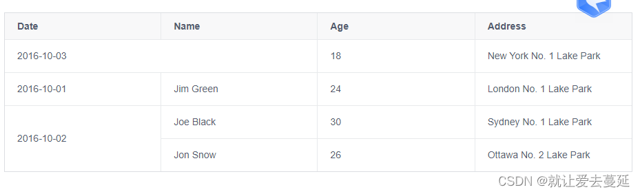 ivew-ui合并单元格详细讲解_iview 动态合并单元格-CSDN博客