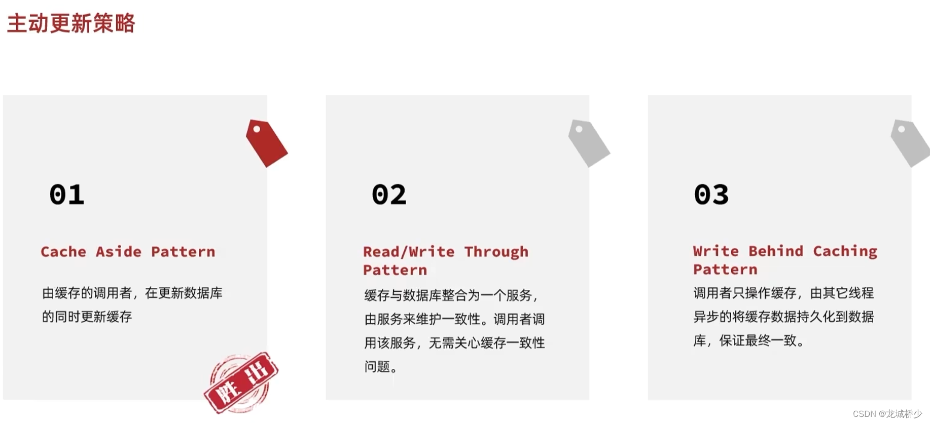 Redis二入门:缓存 3缓存更新策略redis在更新或者删除的时候 可以用上缓存吗 Csdn博客