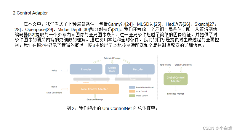 Uni-ControlNet：文本到图像扩散模型的一体化控制_uni-controlnet: all-in-one control to ...