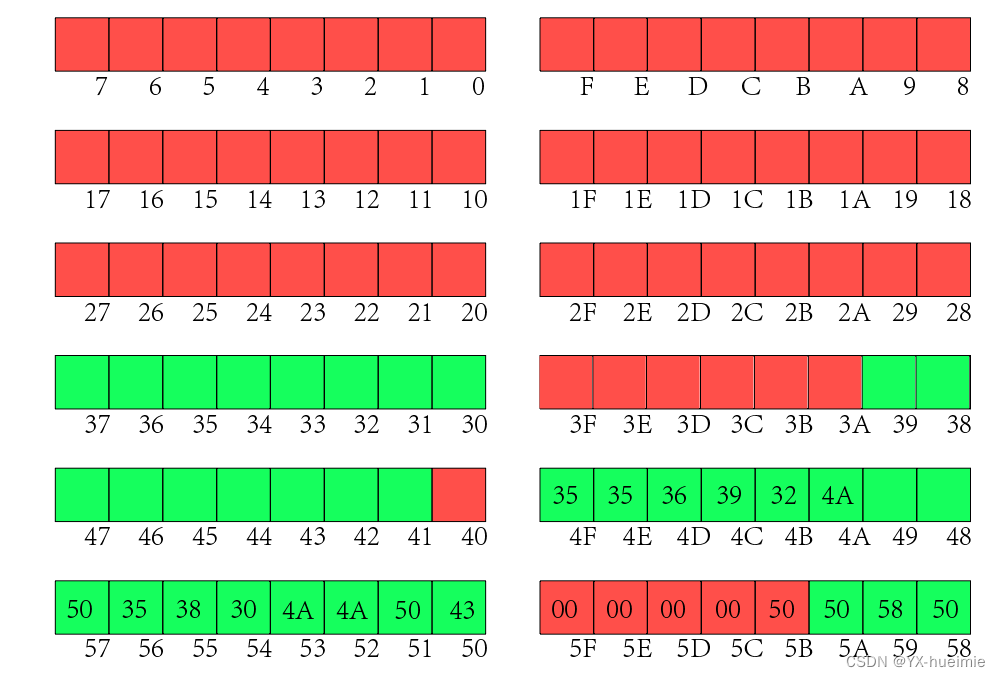 ★pwn 手写Shellcode保姆级教程★_shellcode编写教程-CSDN博客