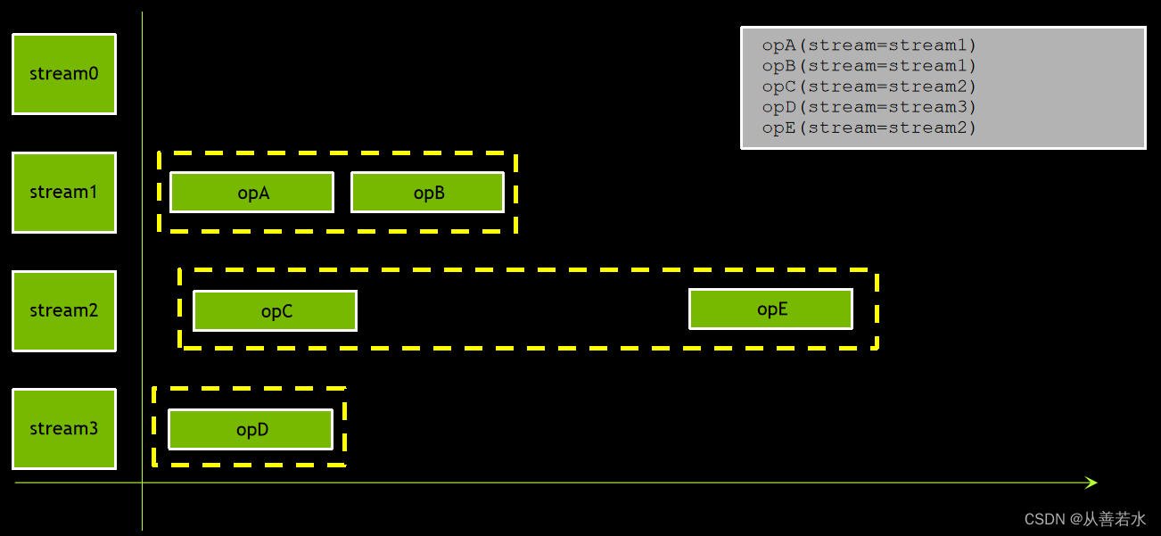 【gpu】nvidia Cuda 编程中级教程——数据复制与计算的重叠cuda异步拷贝 Csdn博客