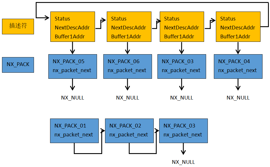 【threadx全家桶】stm32cubemxnetx Duo（一）netxduo Csdn博客 