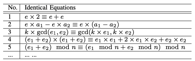 An Automatic Testing Approach For Compiler Based On Metamorphic Testing Technique Csdn博客