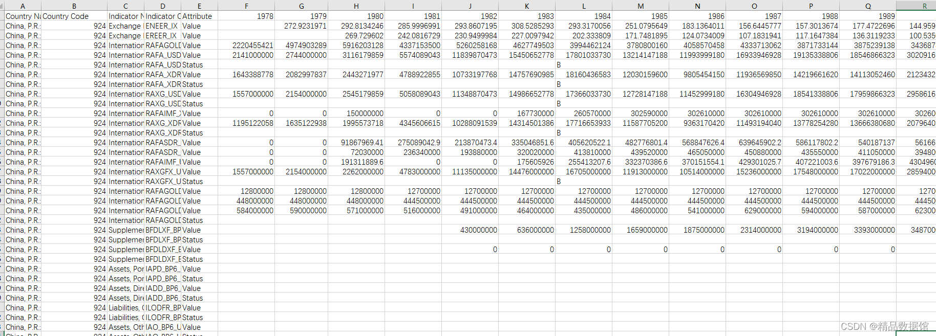 国际金融统计(IFS) 数据库1978－2020_ifs数据库-CSDN博客