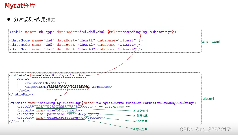 Mysql（四） Mysql运维问题汇总mysql运维常见问题 Csdn博客
